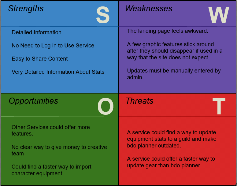 David Guindon | Design Process